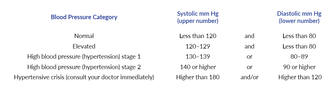 Implementation of Vital Sign and Activity Guidelines for the Outpatient ...