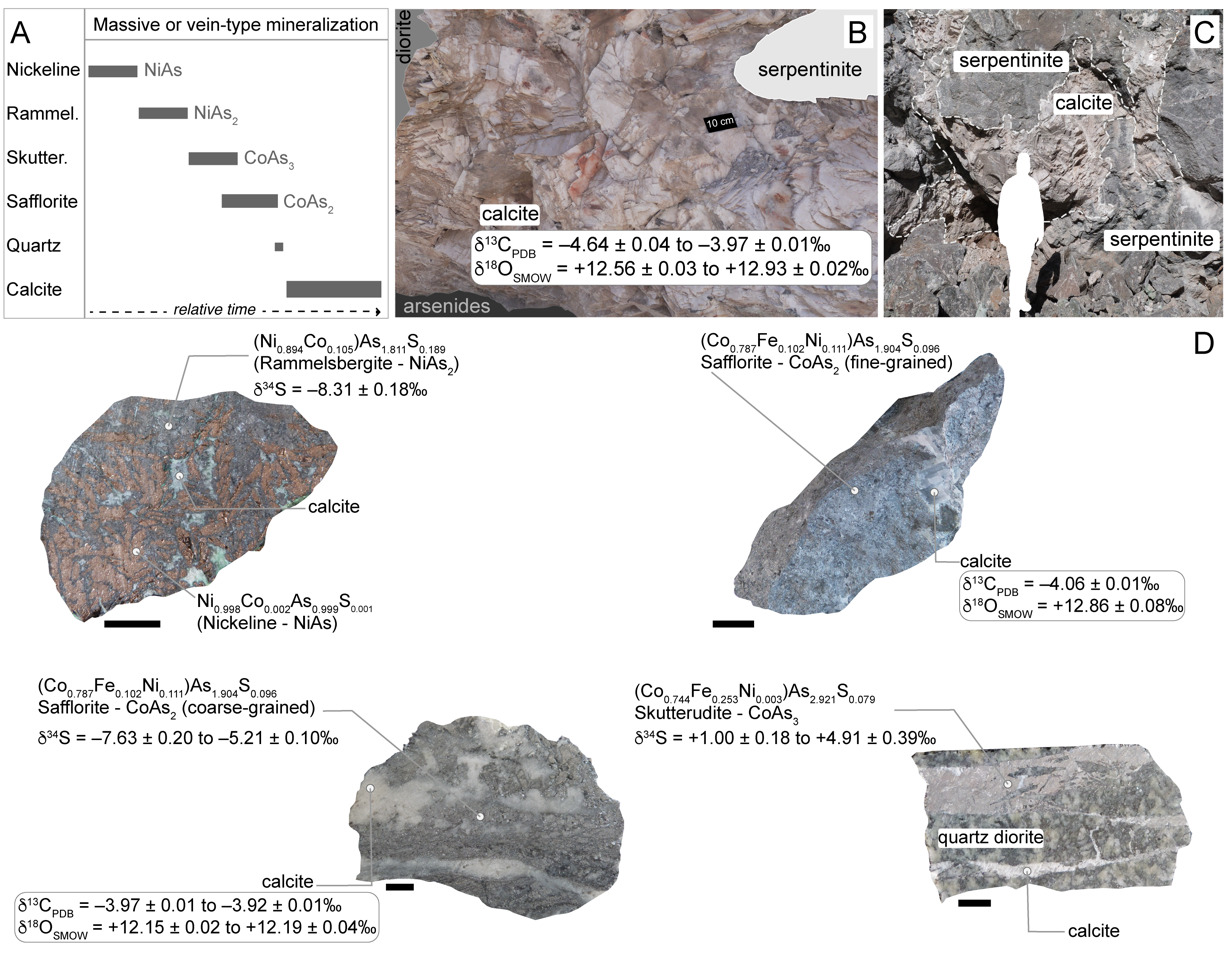 The World’s Highest-Grade Cobalt Mineralization at Bou Azzer Associated ...