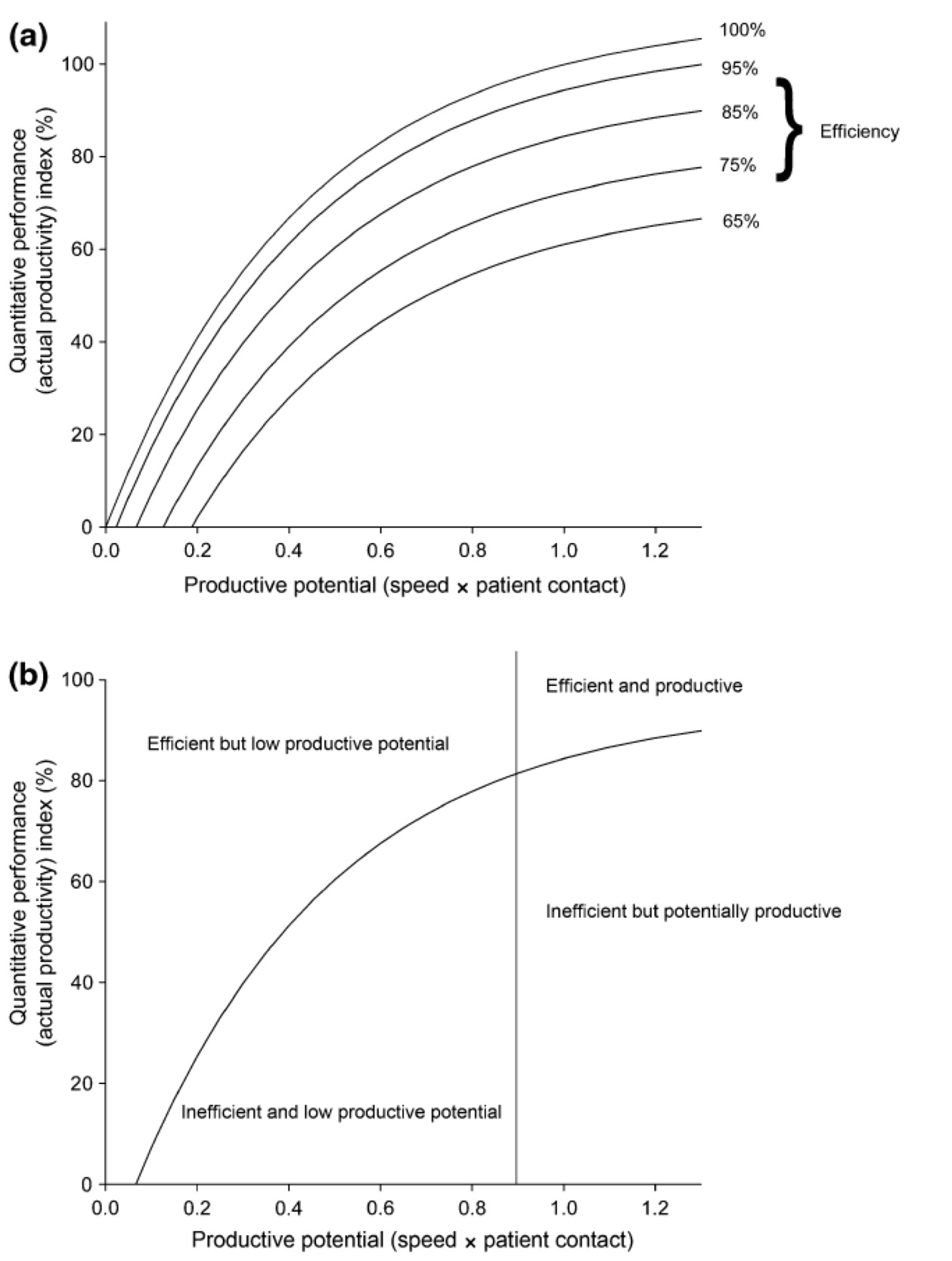 Data Driven Insights to Operating Room Inefficiencies: What’s next ...