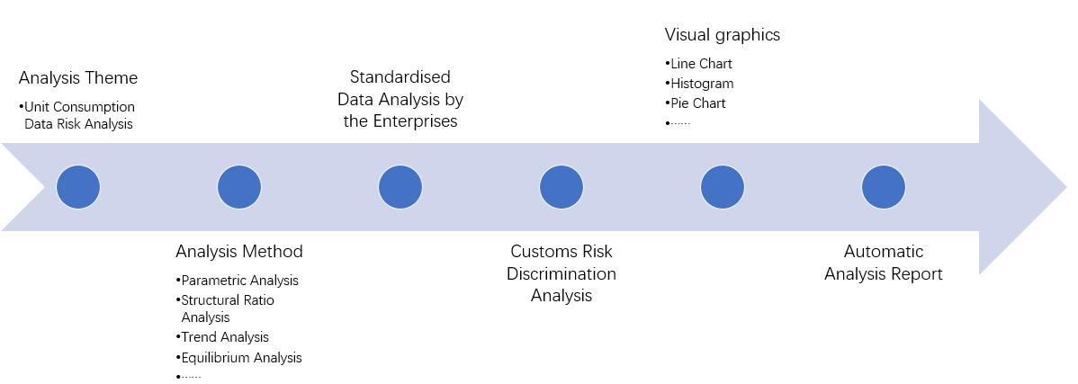 Can Robotic Process Automation Technology Enable Risk Data Analysis for ...