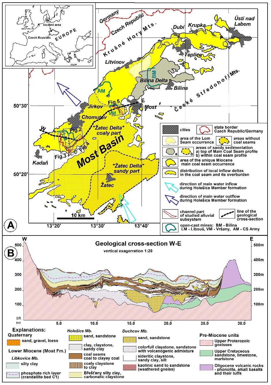 Synsedimentary Compaction of Peat Under the Load of Alluvial System ...