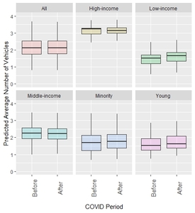 Exploring Car-Ownership and Declining Carlessness in the United States ...