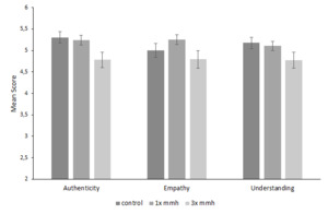 The Effect of Nonlexical Verbal Signals on the Perceived Authenticity ...
