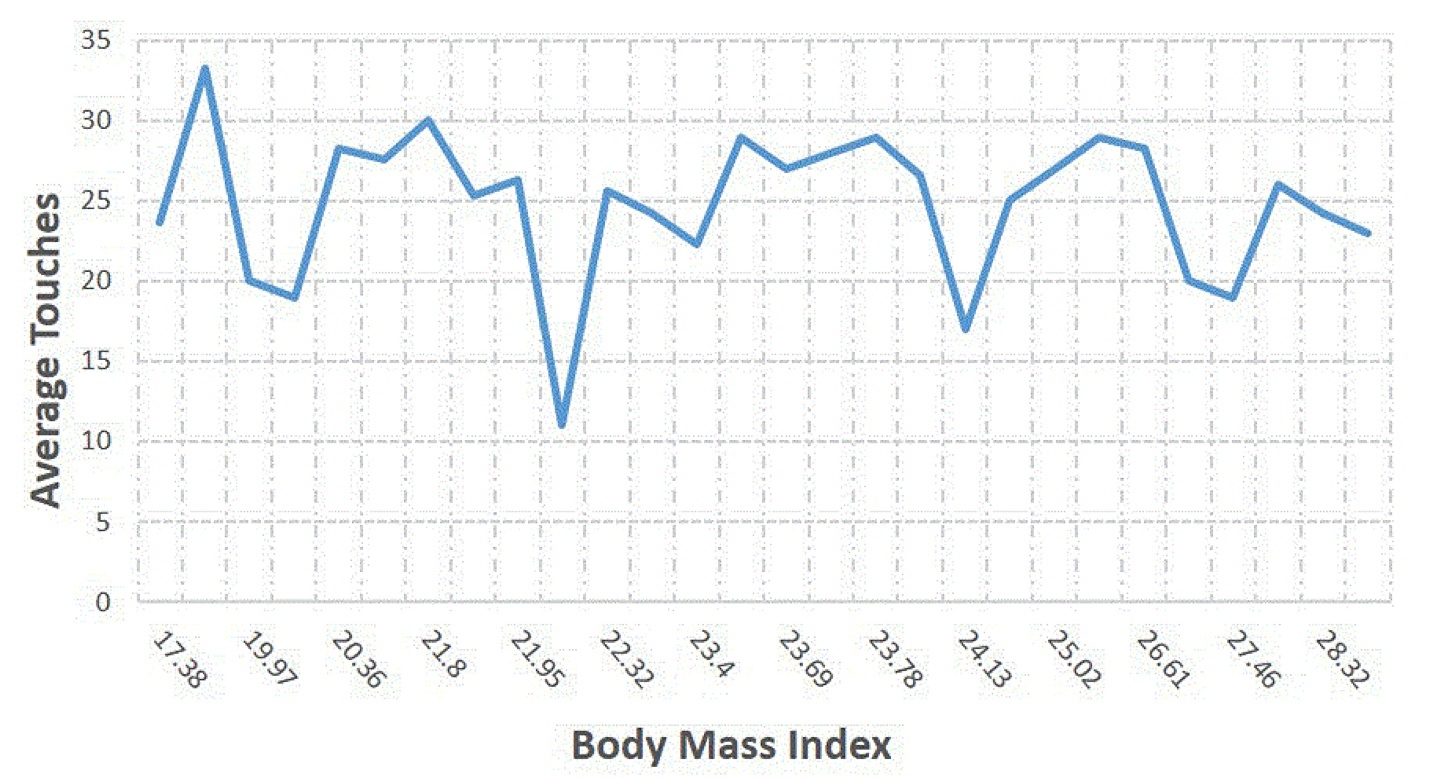 A Comparison of Resting Scapular Posture and the Davies Closed Kinetic ...