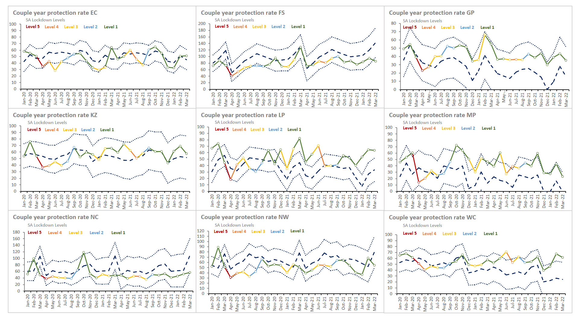 Health and related indicators 2022 | Published in South African Health ...