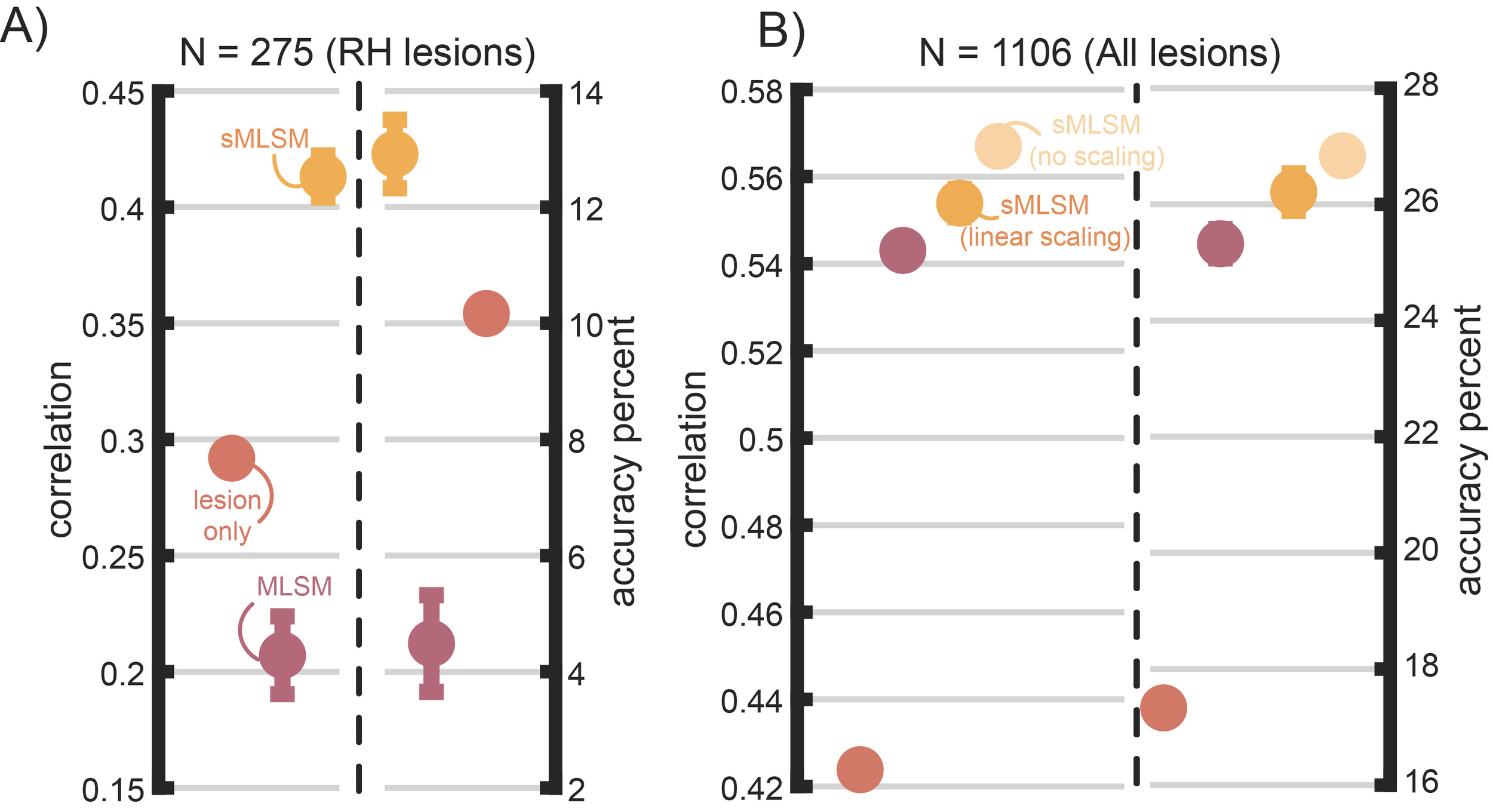 Stable multivariate lesion symptom mapping | Published in Aperture Neuro