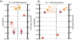 Stable multivariate lesion symptom mapping | Published in Aperture Neuro
