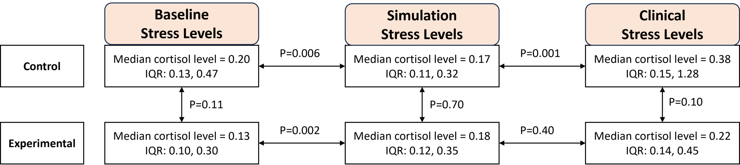 Effect of AvTrach® Wearable Airway Simulator versus High-Fidelity ...