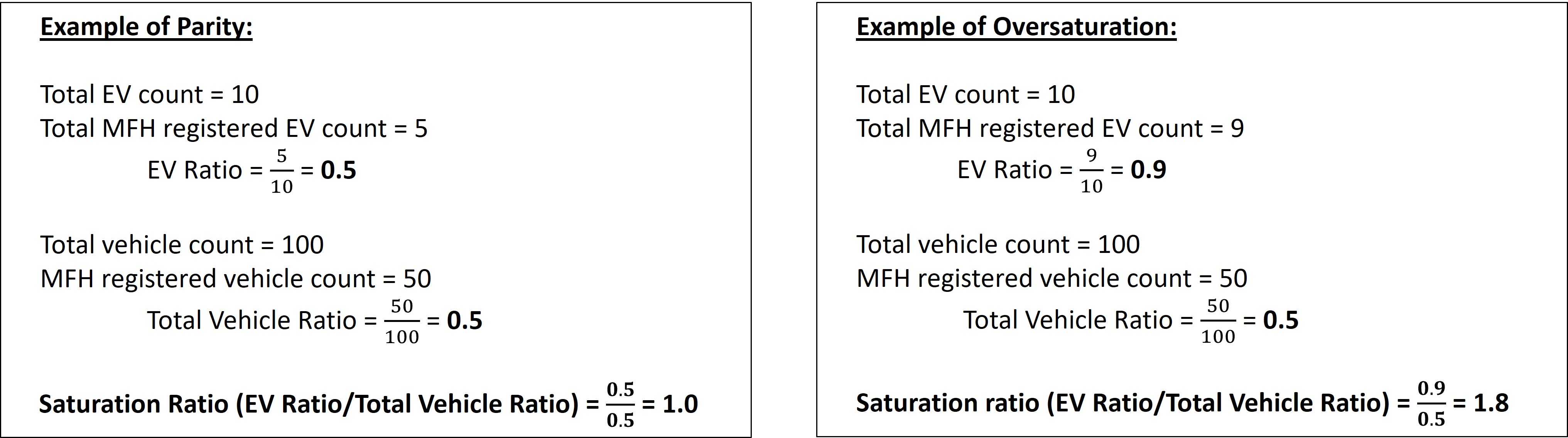 The State of Electric Vehicle Adoption in Colorado for Multifamily ...