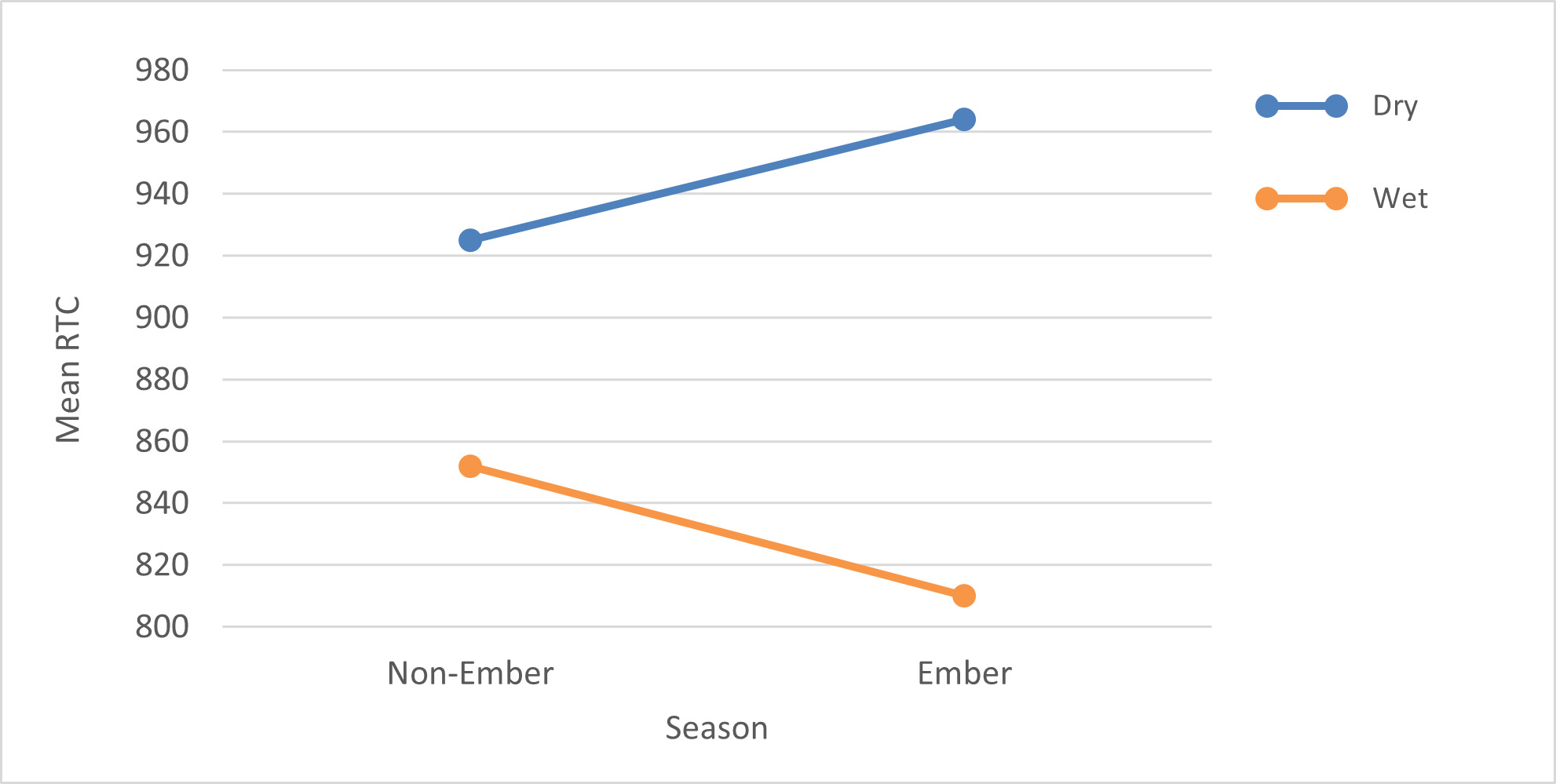 The Ember Months: A Dark Time for Road Safety in Nigeria? | Published ...