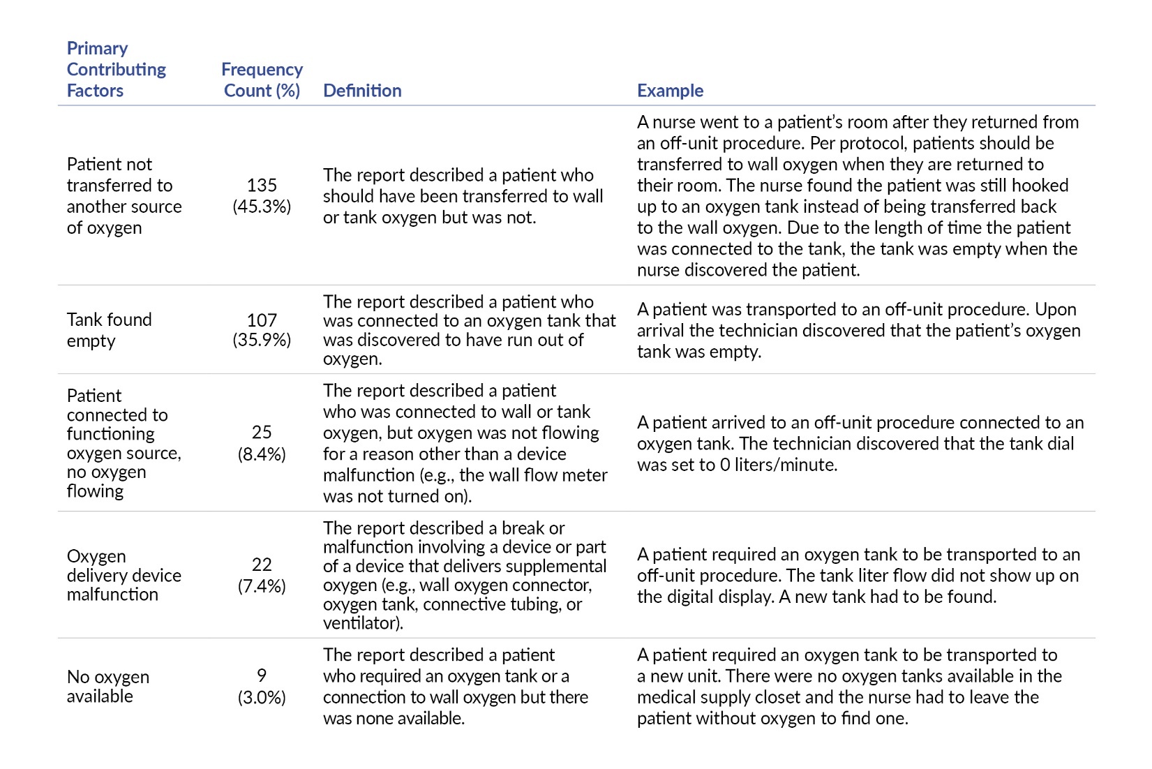 Unmasking the Contributing Factors to Oxygen Disruption Events in the ...