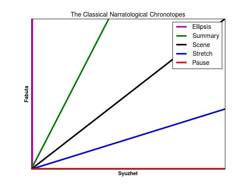 Time Maps: Theory and Method | Published in Journal of Cultural Analytics
