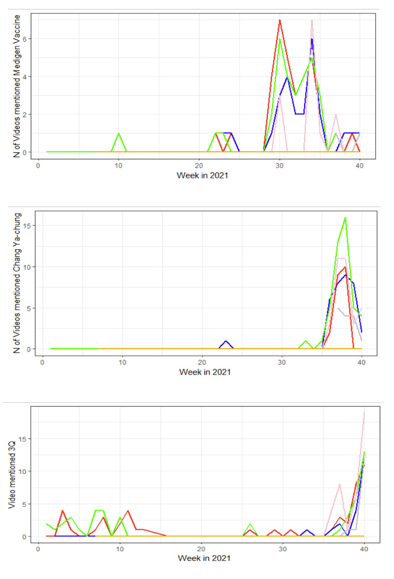 Puppet Anchors and China’s YouTube Information Operation | Published in ...