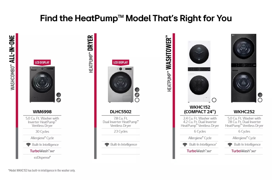 LG - WKHC252HWA - Single Unit LG WashTower with Center Control 5.0 cu ...