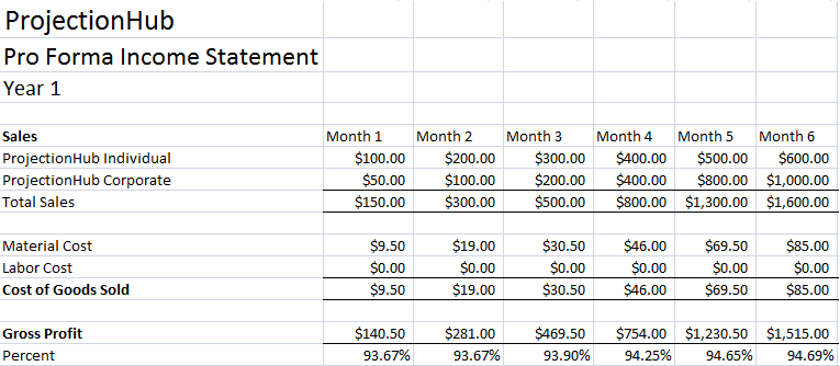 Financial Projection Template Archives Page 3 Of 3 ProjectionHub