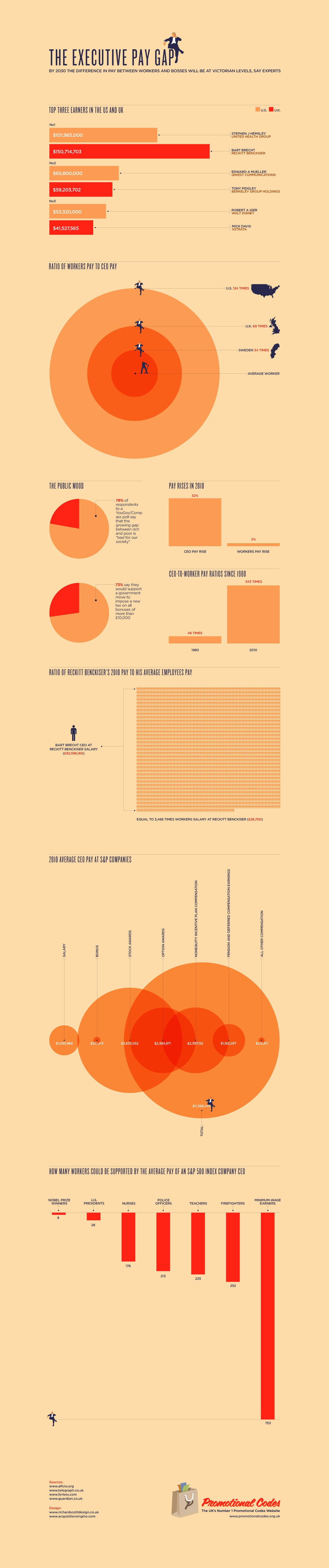 the-executive-pay-gap-infographic