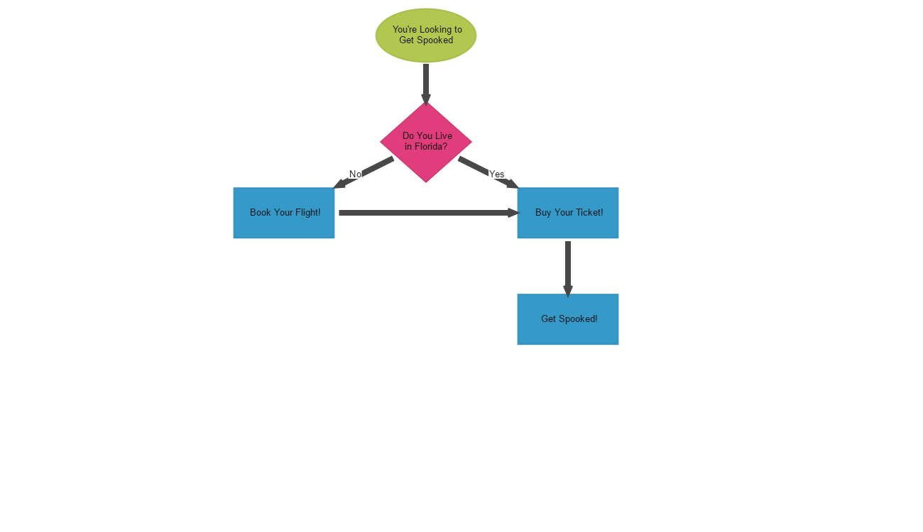 Proper Channel - Fright Nights Halloween Fun