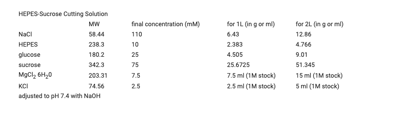 Fresh Frozen Mouse Brain Preparation (for Single Nuclei Sequencing)