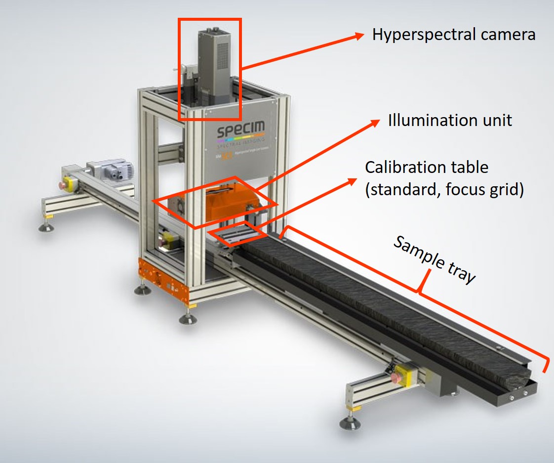 Hyperspectral core-logger image acquisition