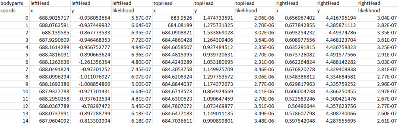 A step by step guide to using Visual Field Analysis