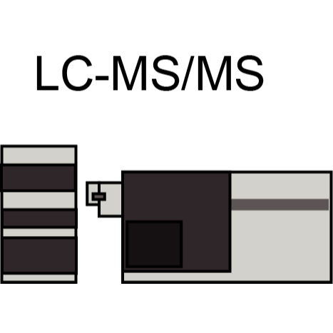 Targeted proteomic LC-MS/MS analysis