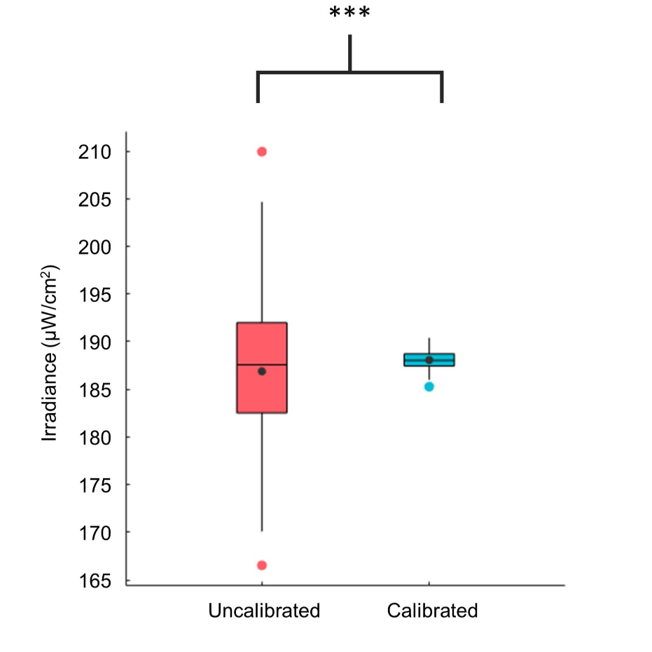 OptoPlate Calibration protocol