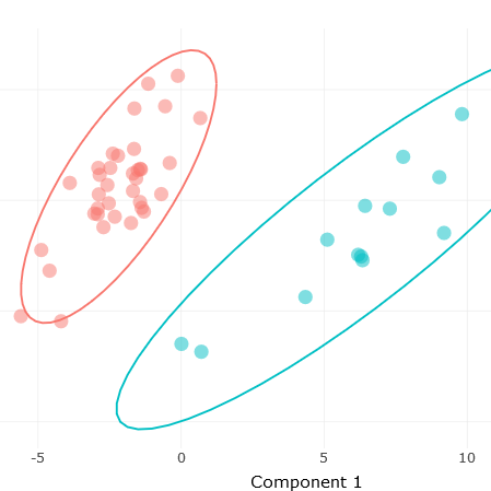 Metabolomics Protocols & Workflows - research workspace on protocols.io