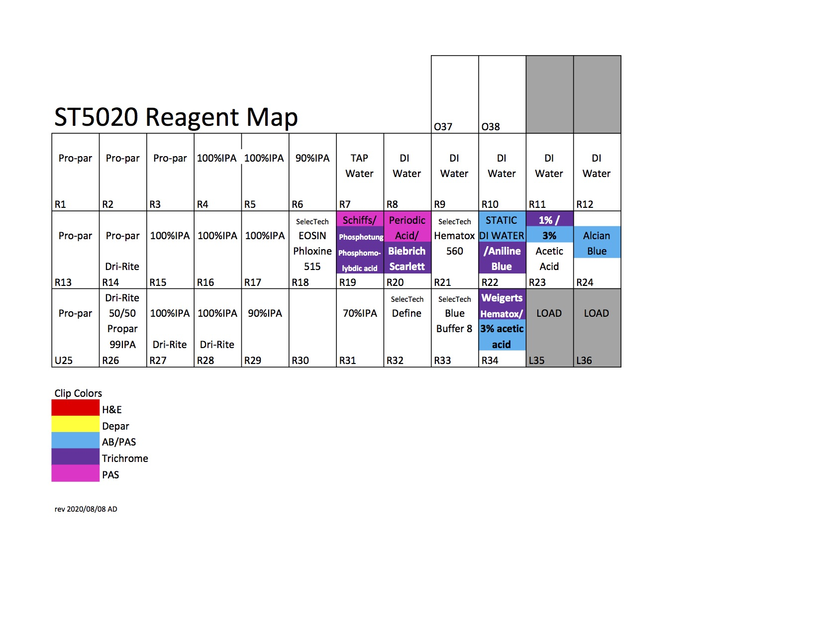 Hematoxylin & Eosin Protocol For Leica ST5020 Automated Stainer