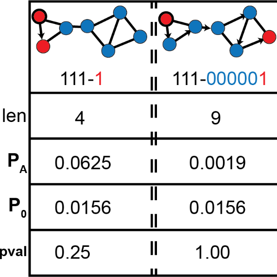 Reproducibility for Thistlethwaite et al. 2020