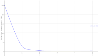 Puromycin titration of cancer cell lines