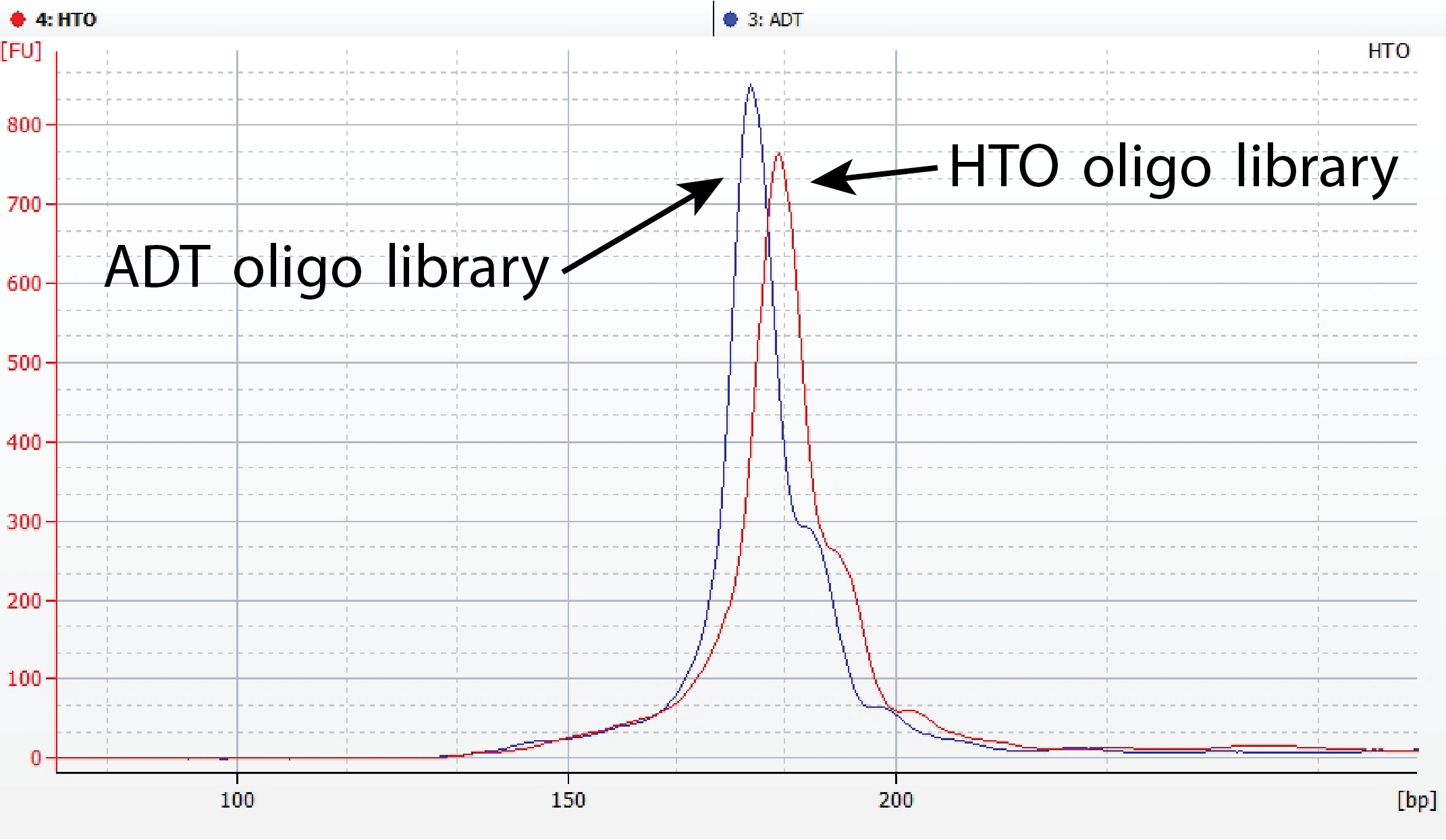 TotalSeq™-A Antibodies and Cell Hashing with 10x Single Cell 3' Reagent ...