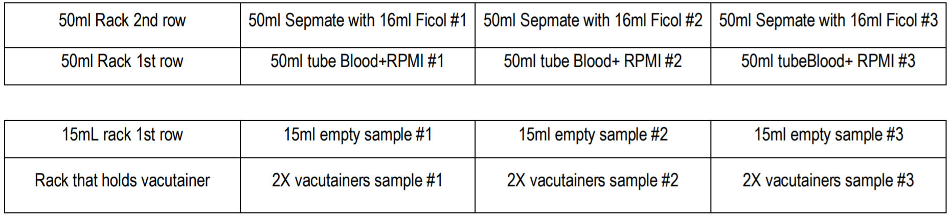 MGH COVID-19 Effort Blood Processing Protocol for PBMC, Neutrophils and ...