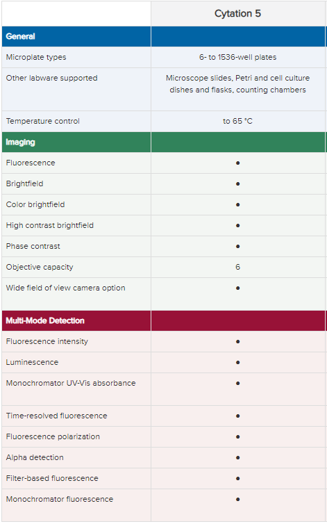Promega BacTiter-Glo Assay