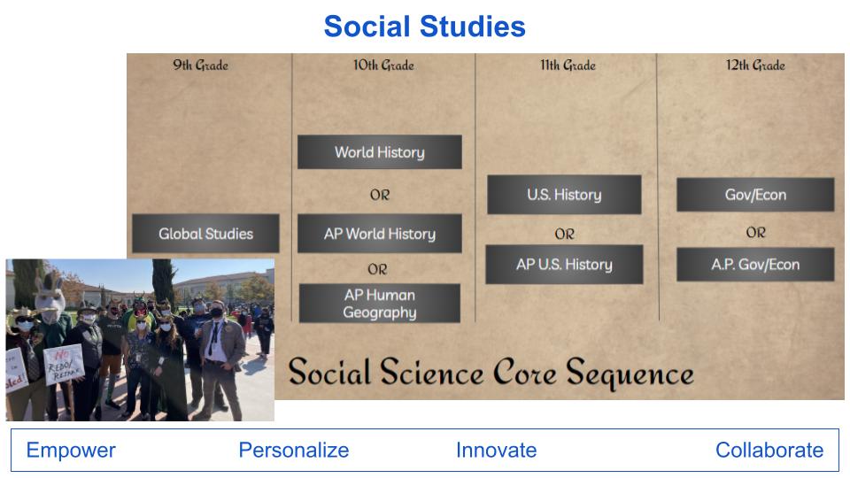 The MHHS Mustang Messenger Course Selection 2022 23 Social Studies 