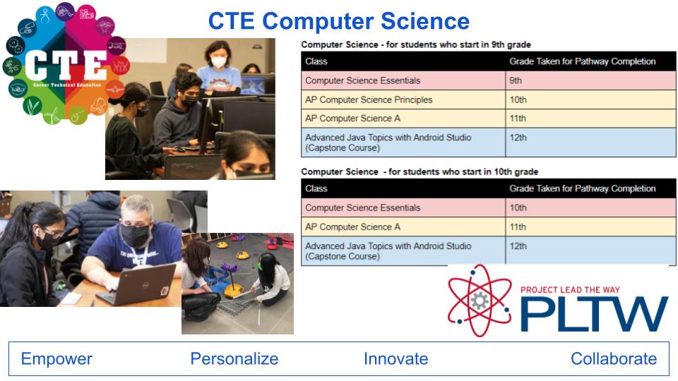 The MHHS Mustang Messenger: Course Selection 2022-23: Social Studies ...