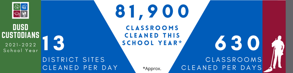 Dublin Unified School District