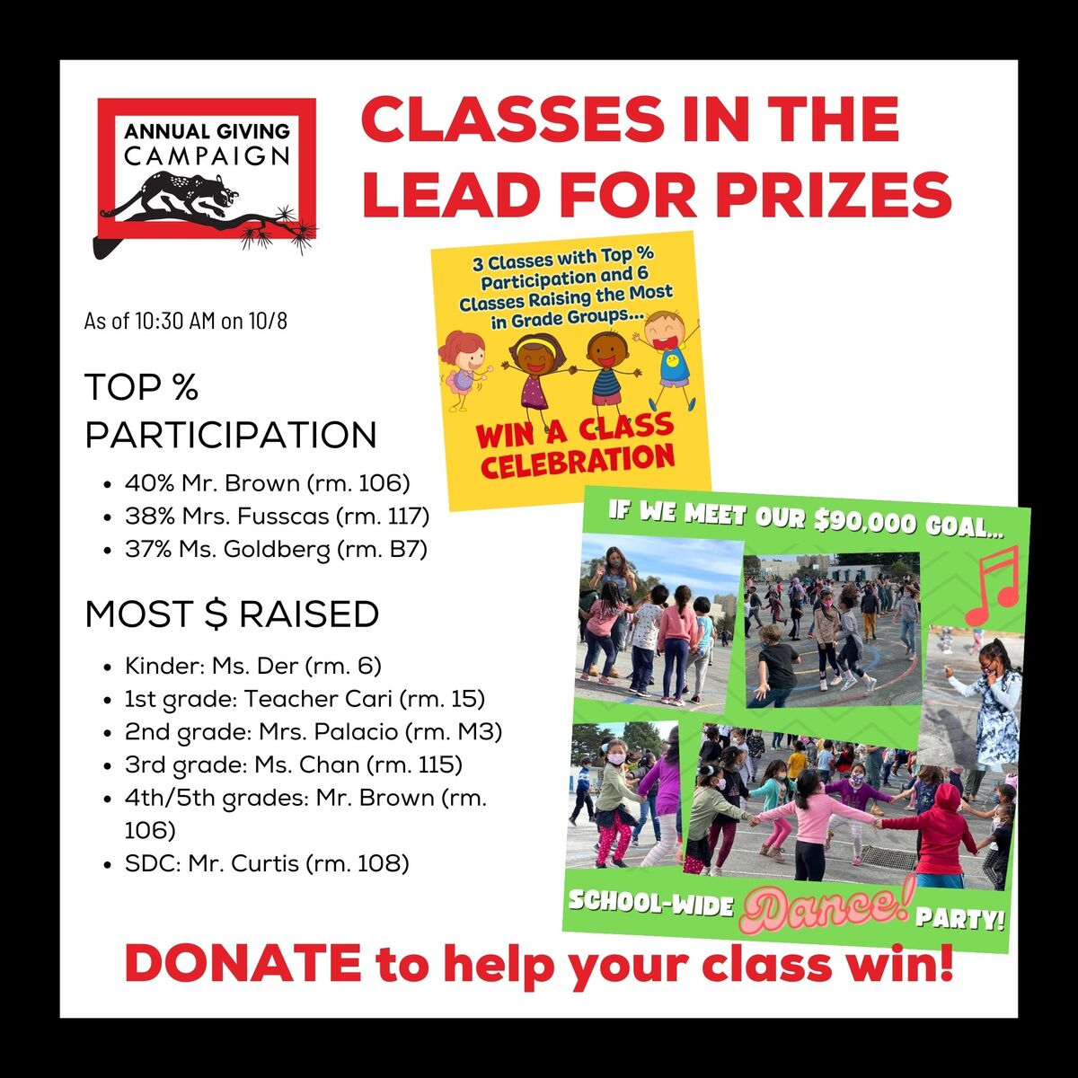 Top 5 Reasons to Support the Annual Giving Campaign – Lakeshore ...