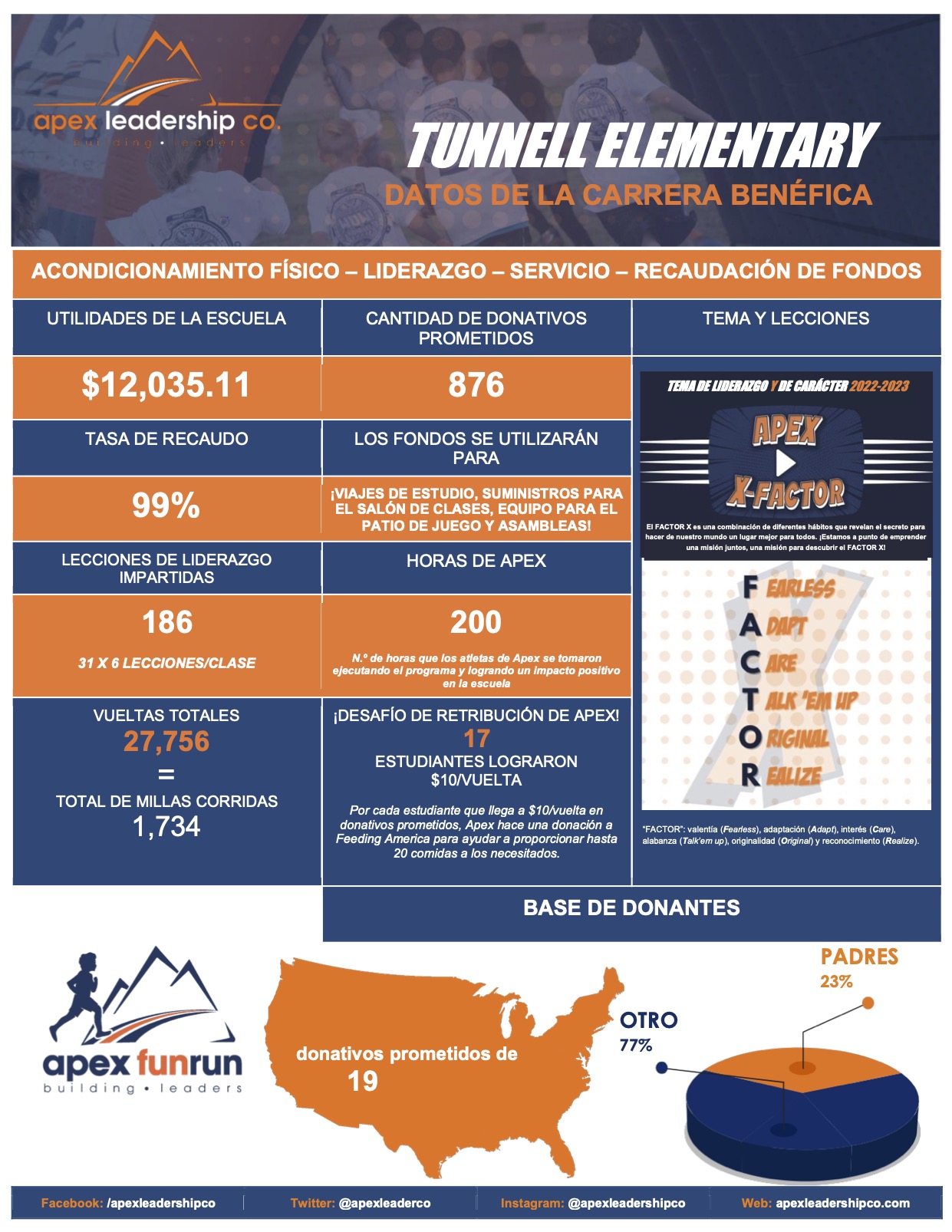 PTO @ Tunnell School - Tunnell Elementary