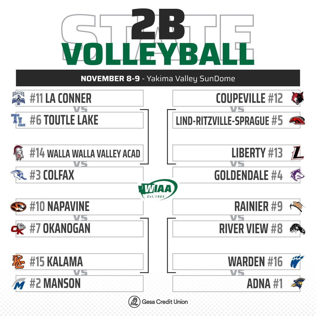 River View - Team Home River View Panthers Sports