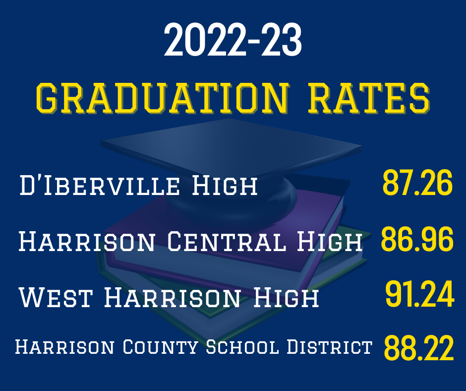 Harrison County School District - HOME