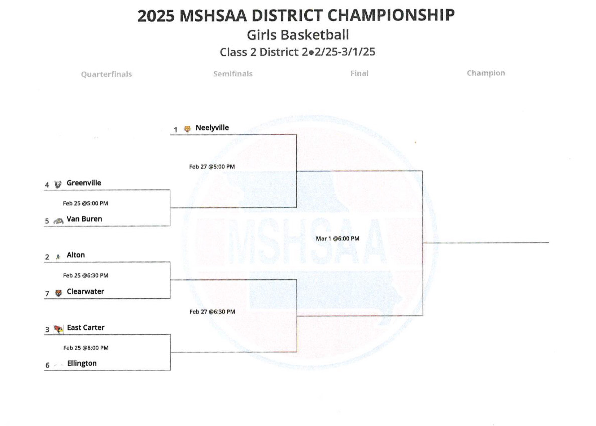 CLEARWATER HIGH SCHOOL - Home