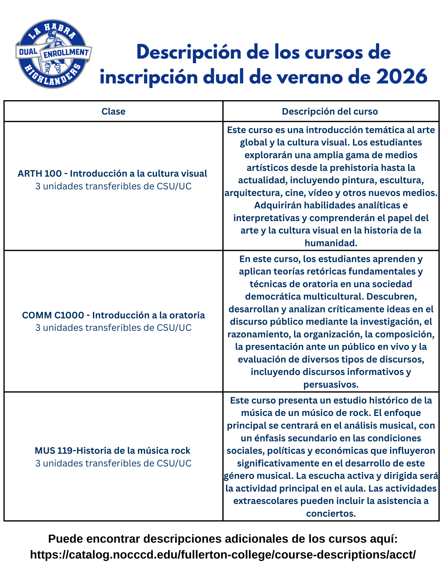 La Habra High School