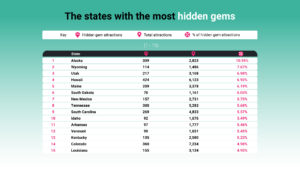 The USA’s best hidden gemsParkSleepFly.com Travel Blog