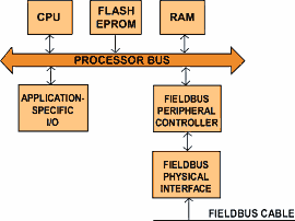 Part 2 | Perry Marshall