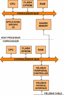 Part 2 | Perry Marshall