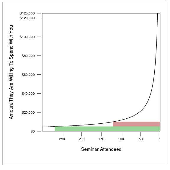 8020curve.com: A Real Life Example | Perry Marshall