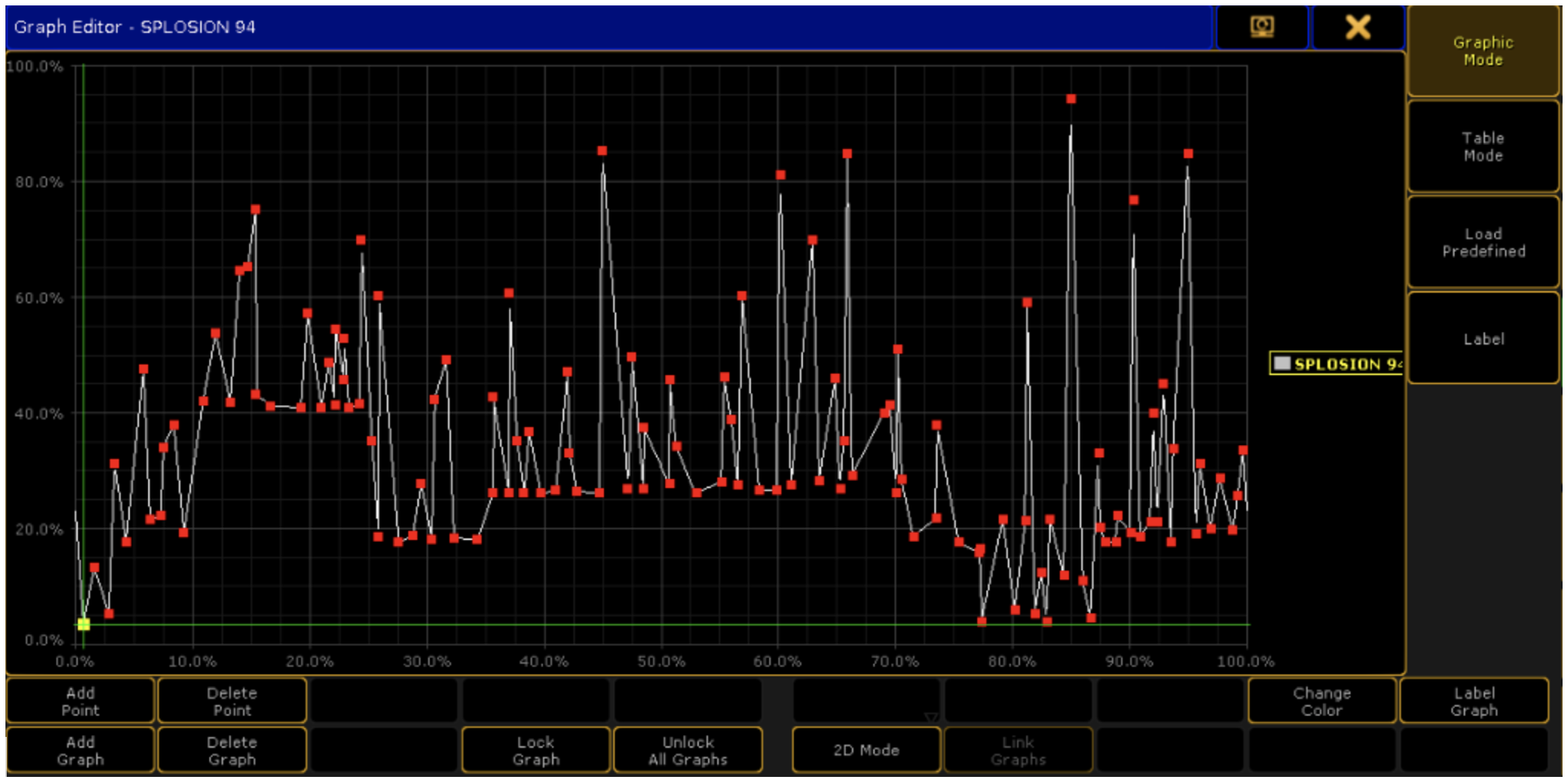 Time For Change: Embracing The MA3 Workflow | Live Design Online