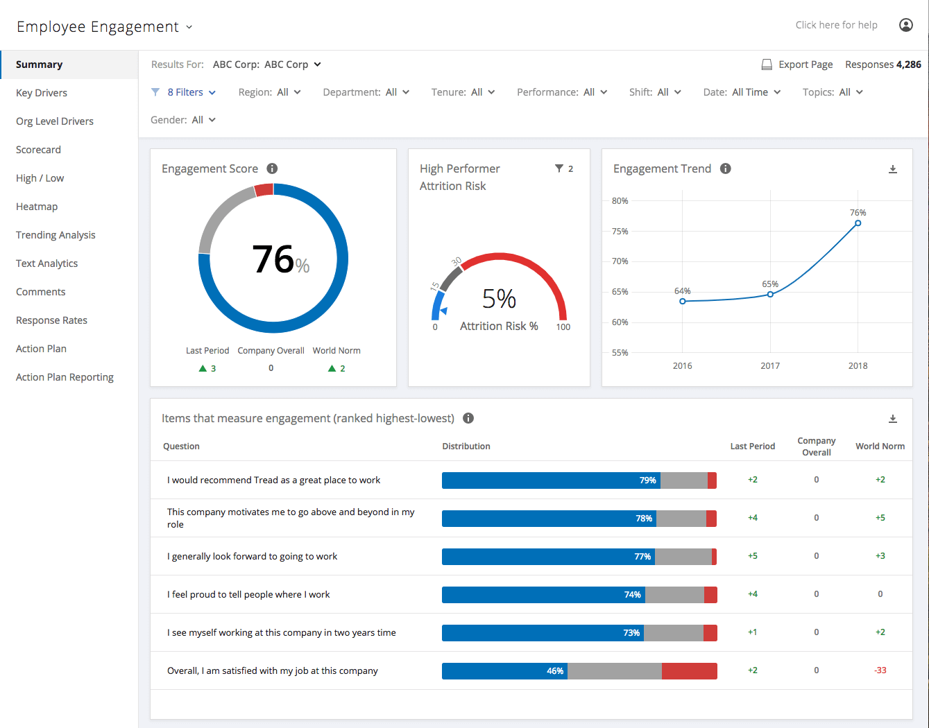 Employee Engagement Dashboard