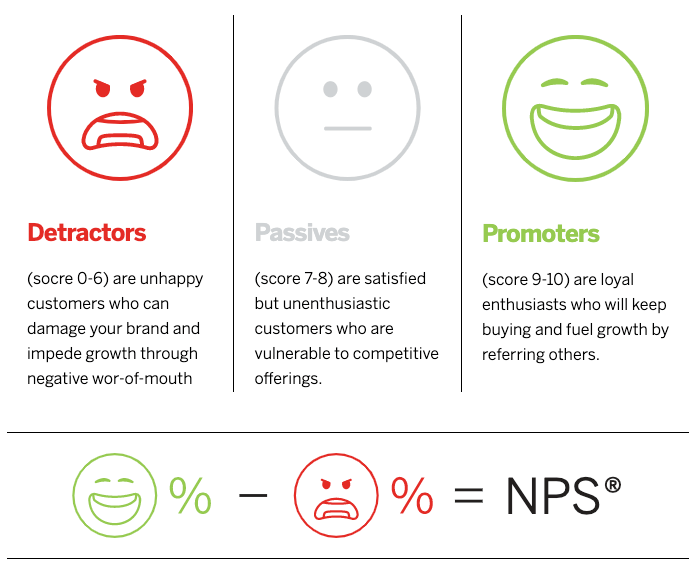 Free Net Promoter Score (NPS) Survey Template // Qualtrics