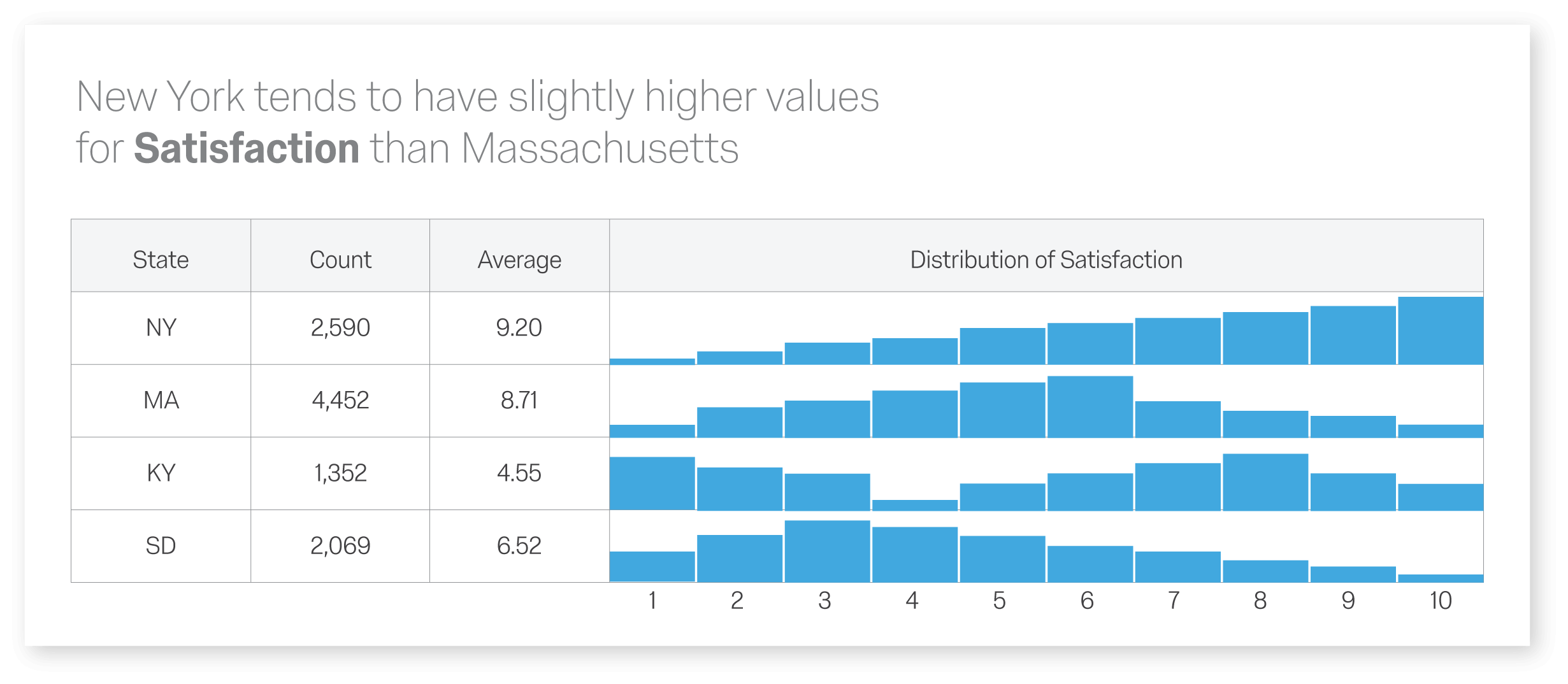 Stats IQ Powerful Instant Statistical Analysis Qualtrics UK